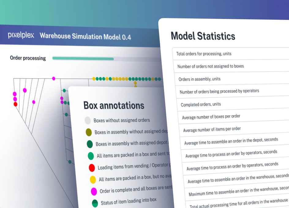 Warehouse Automation for Omnichannel Retail Business | PixelPlex