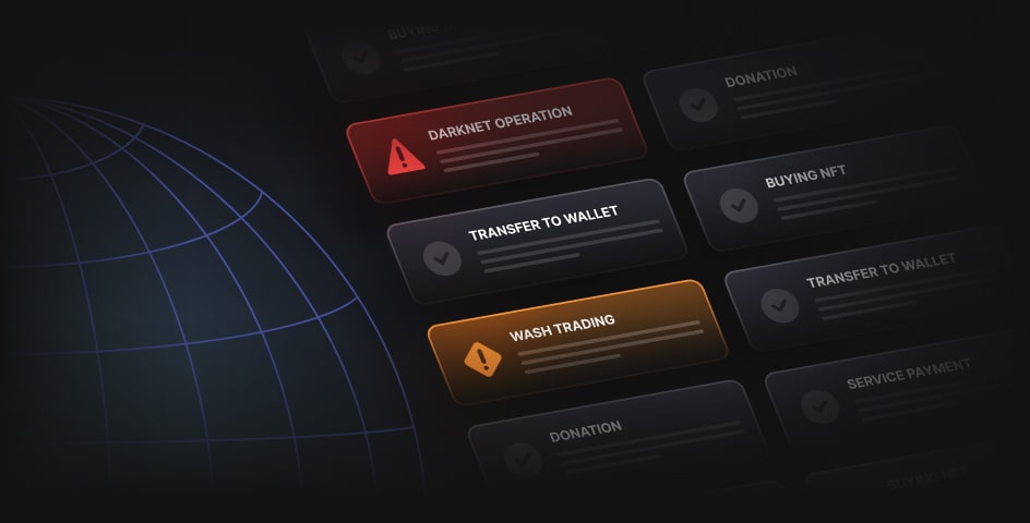 Customizable Know-Your-Transaction Platform