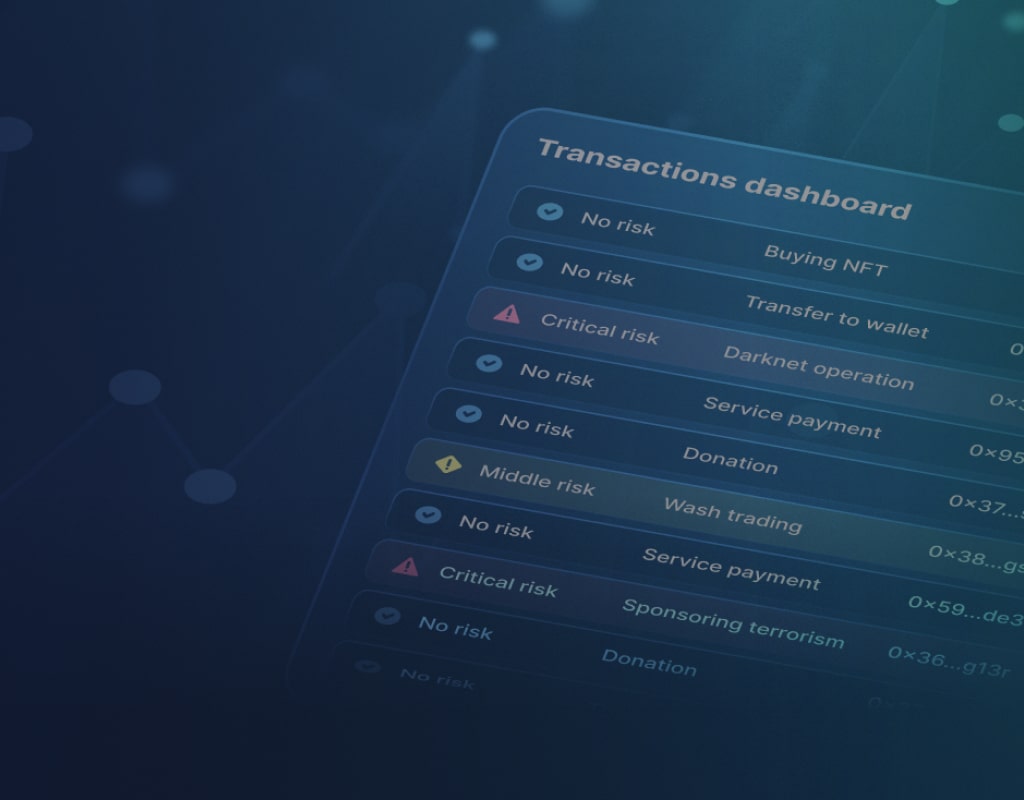 Customizable Know-Your-Transaction Platform