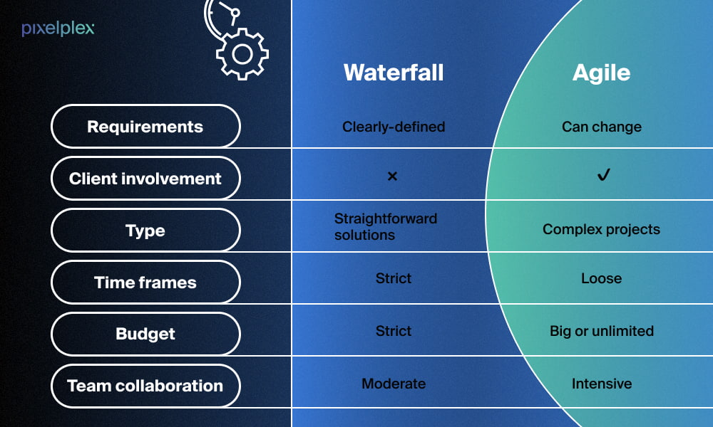 Agile Vs Waterfall Which Development Approach Is Better 