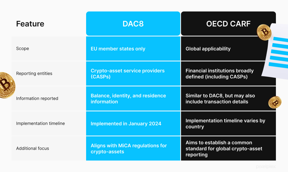 Crypto Asset Reporting Framework And DAC8 Explained