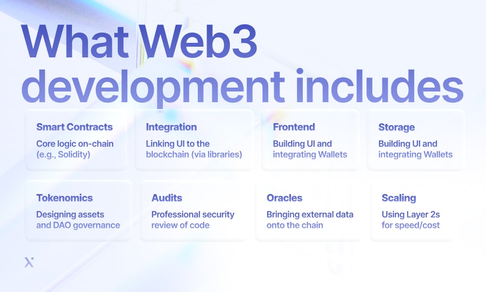 Top 13 Web3 Development Companies In 2026